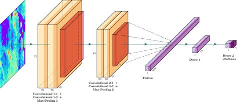 Figure 2 From Automated Detection And Monitoring Of Methane Super