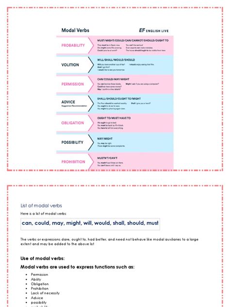 Modal Verbs Summary Pdf