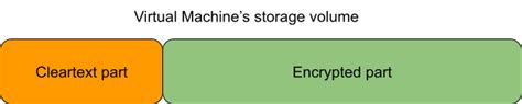 Introduction To Confidential Virtual Machines