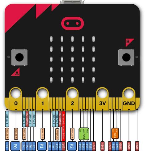Soil Moisture Sensor With The BBC Micro Bit Hack Live
