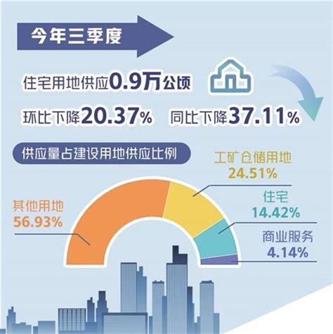 住宅用地供应减少会影响房价吗地价