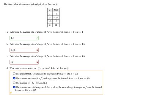 Solved The Table Below Shows Some Ordered Pairs For A