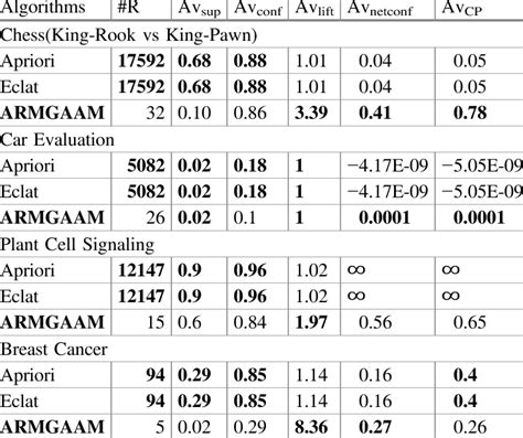 Results Obtained For All The Datasets In Comparison With The Classical Download Table