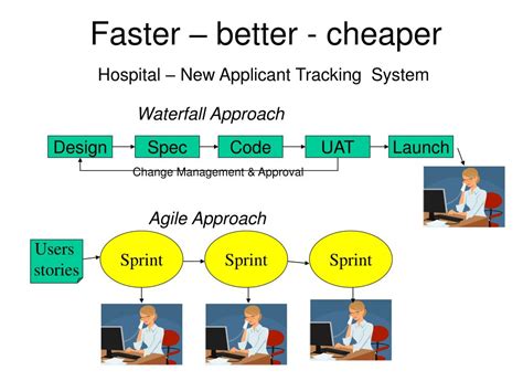 Ppt Agile 101 Powerpoint Presentation Free Download Id 5555999
