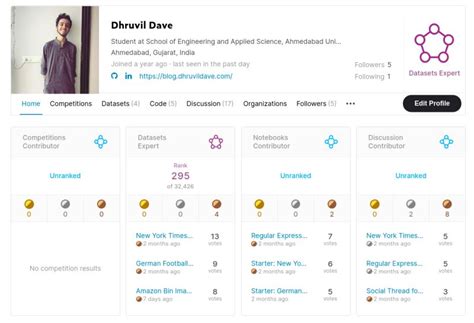 Dhruvil Dave On Linkedin Kaggle Datascience Machinelearning Developerlife 16 Comments