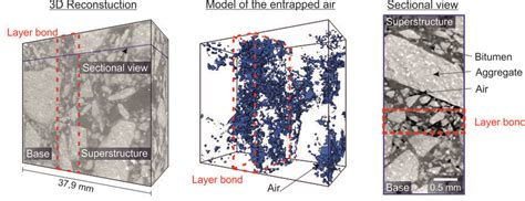 Ct Scan Of An Asphalt Composite Sample With A Resolution Of 42 9 µm Download Scientific