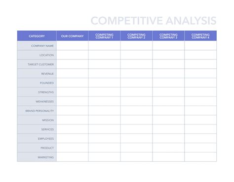 Business Process Assessment Template Midi