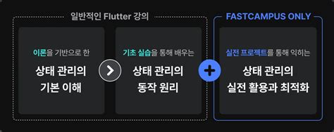 flutter 실전 프로젝트 상태관리와 확장 가능한 앱 아키텍처 with bloc and riverpod 패스트캠퍼스