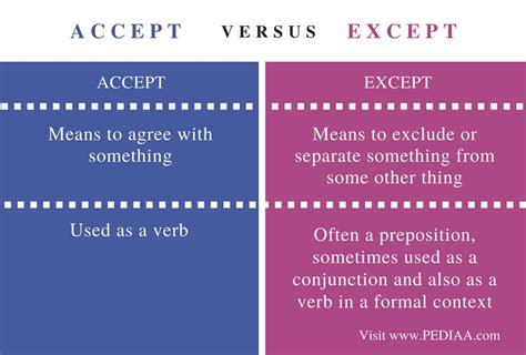 Difference Between Accept And Except Pediaa
