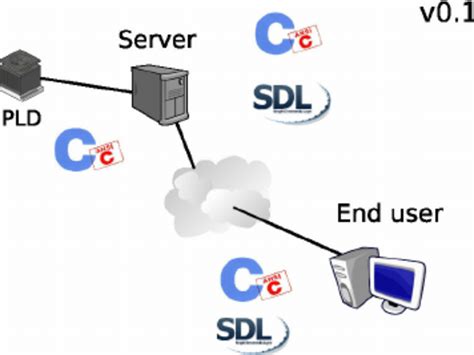 1 St Iteration Software Architecture Download Scientific Diagram