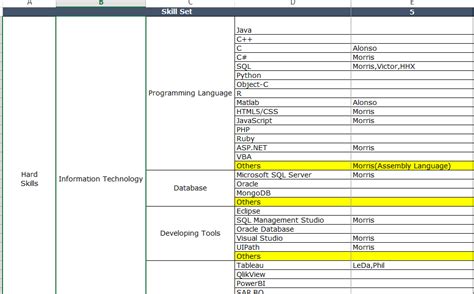 How To Fill Cell Value In Previous Non Null Row S Qlik Community