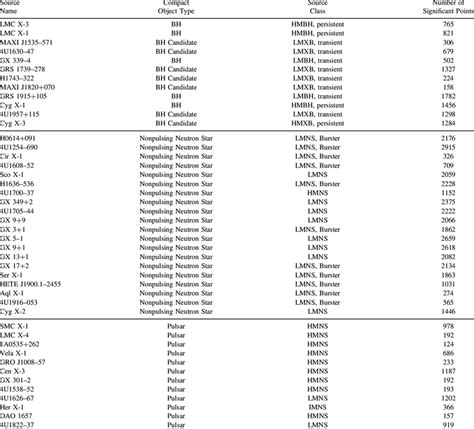 Ray Binary Sources From Maxi Data Download Scientific Diagram
