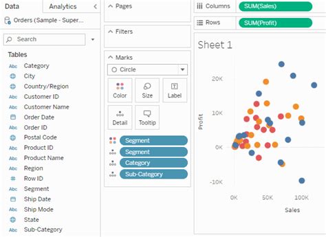 Sai Priyanka S On Linkedin Datafam Tableau Datavisualization Datascience Dynamicfilters…