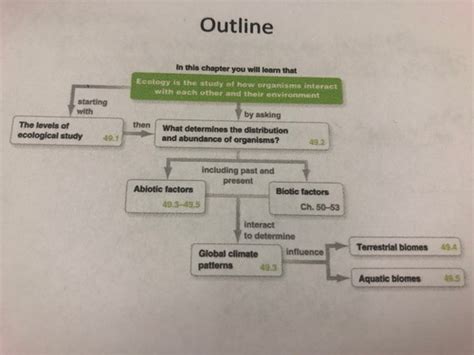 Gen Bio 2 Final Flashcards Quizlet