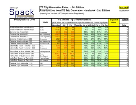 Ite Trip Generation 9th Ed 201502241851120957 Pdf Airport