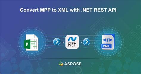 C Net Mpp から Xml への簡単な変換 Mpp から Xml へのコンバーター