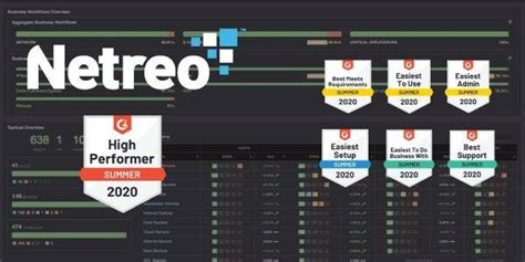 Netreo Named “high Performer” In G2s Summer 2020 Grid Reports For