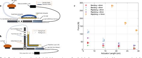 Figure 8 From Modular And Reconfigurable Body Mounted Soft Robots Semantic Scholar