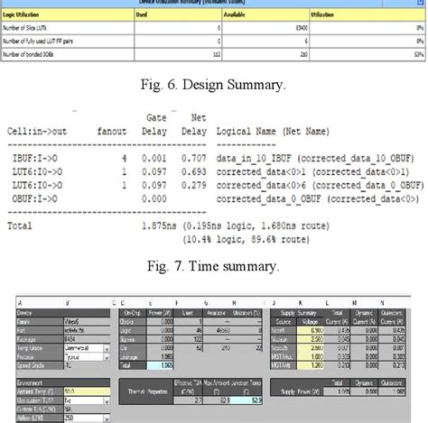 Figure 1 From Reversable Logic Gates Based Linear Block Codes For