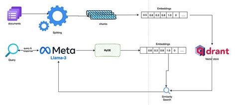 kaikai luo on linkedin ai machinelearning hyde languagemodels techstack datasecurity