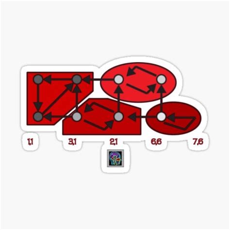 Strongly Connected Components Algorithm Red© Sticker For Sale By Lisacclark Redbubble