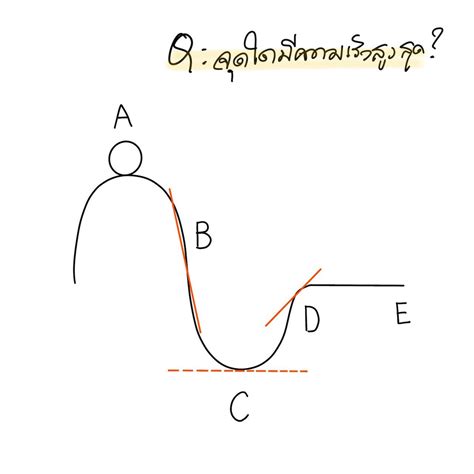 Physicsfarm พี่ฟาร์ม On Twitter Q จุดใดมีความเร็วสูงสุด Tpat3 Dek66 จาก E กล E จลน์ E