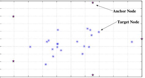 Empirical Cdf Of P I And Theoretical Gaussian Cdf σ 2 I σ 2 R 6 Download Scientific Diagram