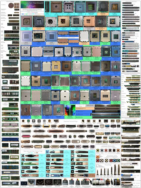 Computer Hardware Chart 2 0 By Sonic840 On Deviantart