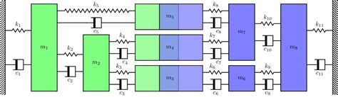 Synthesising Frfs From Mass Stiffness And Damping Joshua Meggitt