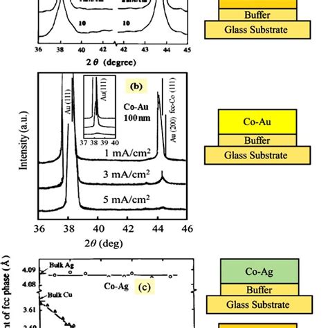 Schematic Of A Two Point Probe And B Four Point Probe Circuits Download Scientific Diagram