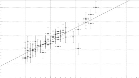 Hamamatsu Lpc Quantum Eciency Correlation Download Scientific Diagram