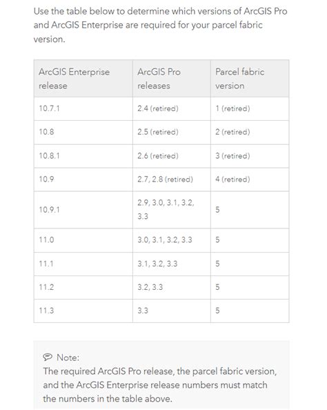 Solved Sharing As A Web Layer Unable To Publish Esri Community