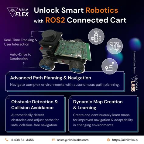 Smartrobotics Ros2 Innovation Embeddedsystems Ai Machinelearning… Akhila Labs Llc