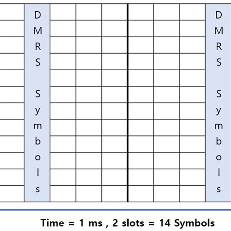 Nb Iot Resource Grid 1 Slot 0 5 Ms 1 Tone 15 Khz Download Scientific Diagram
