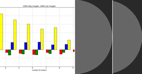 List Cnn Clustering Curated By Kylie Lee Medium