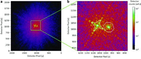 Diffraction Pattern From Two Temporally Incoherent Illuminating Modes