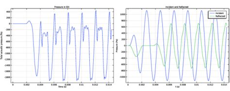 nonlinear slit resonator