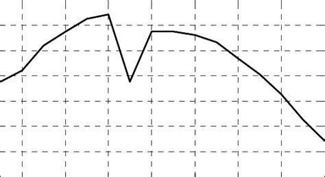 Short Circuit Current Download Scientific Diagram