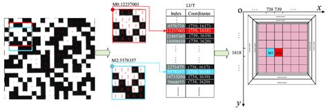 m array decoding flow of camera c1 m array decoding flow of camera c1 download scientific
