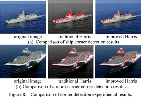 Figure 7 From Multi Scale Harris Corner Detection Algorithm Based On