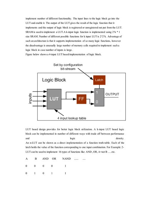 301378156 Design Of Sram In Verilog Docx