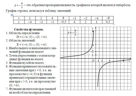 Постройте график функции и перечислите ее свойства Y 4 X Школьные Знания Com