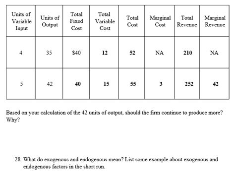 Solved Units Of Variable Input Units Of Output Total Fixed