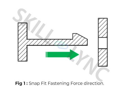 Learn Everything About The DFMA Guidelines DFMA