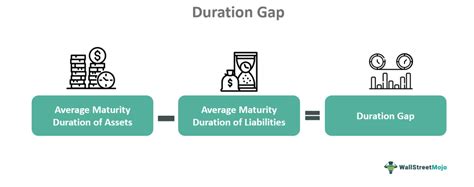 duration gap meaning examples types how to minimize