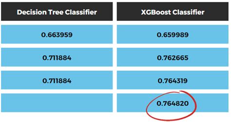 Prediksi Tingkat Churn Dari Customer E Commerce Menggunakan Machine Learning By Muhammad Ariq