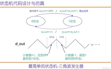 Verilog学习笔记七（简单状态机代码设计 三角波发生器）代码实现三角波 Csdn博客
