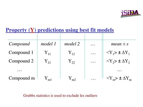 Ppt Quantitative Structure Activity Relationships Quantitative Structure Property