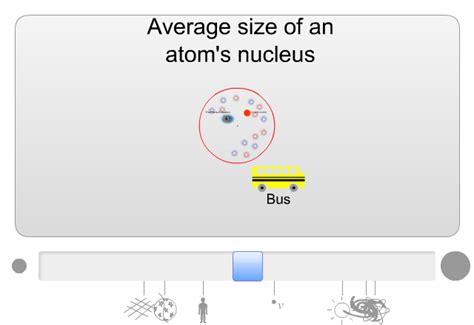 The Scale Of The Universe Wrong Play Online On Flash Museum 🕹️