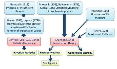 Koslicki Lab On Entropy Based Data Mining